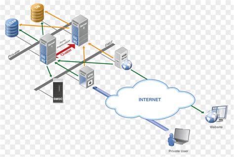 Virtual Private Server Computer Network Security Token Multi Factor