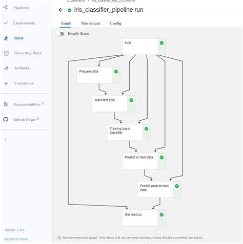 Machine Learning As A Flow Kubeflow Vs Metaflow By Roman Kazinnik