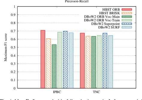 Figure 2 From Visual Place Recognition Using Lidar Intensity Information Semantic Scholar