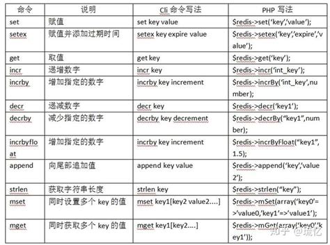 Memcache和Redis CSDN博客