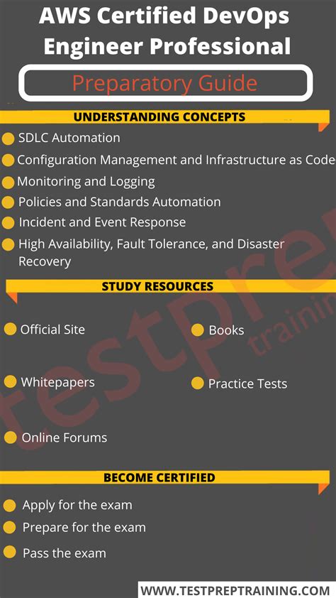 Aws Certified Devops Engineer Professional Testprep Training Tutorials