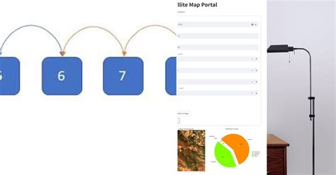 List Coding Problems Curated By Vamshi Gugulothu Medium