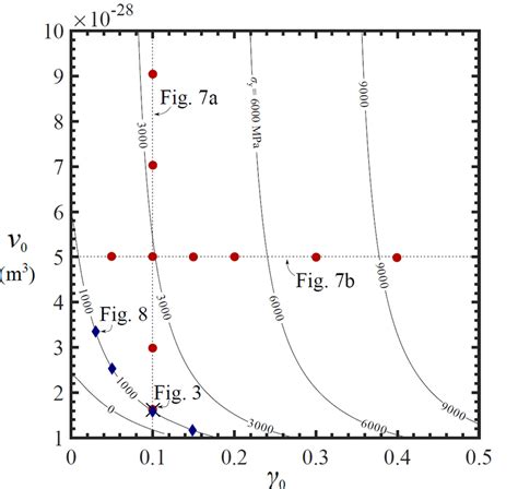 Model Calibration Map With Axes 0 And 0 V And Contours Solid Lines Download Scientific