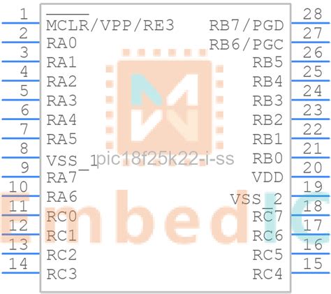 PIC18F25K22-I/SS Microchip 8bit MCU | EmbedIc