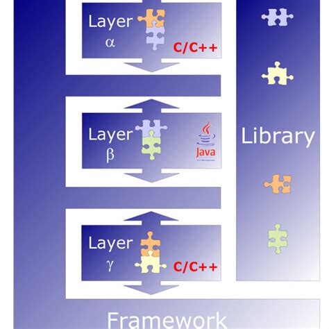 Software Architecture Of Protocol Stack Framework Download Scientific Diagram
