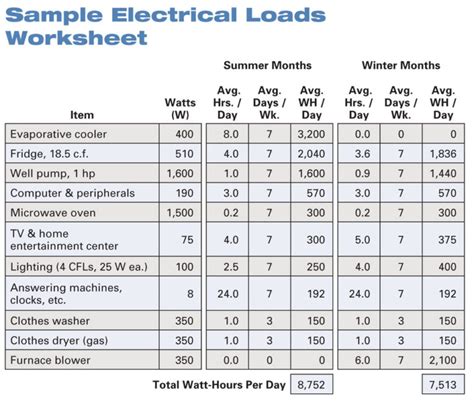 Hvac Load Calculation Worksheet Excel Printable Word Searches