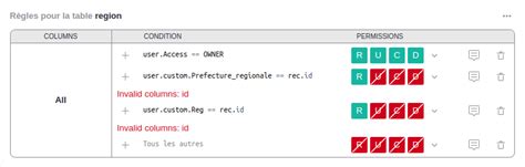 bug in acl it is no longer possible to check that a reference from