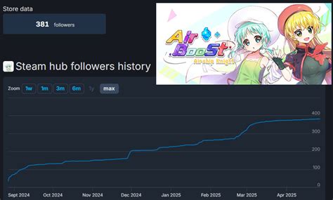 Using Ai To Write Code Spent Three Days Creating A Small Game In Unity Cursor Edition By