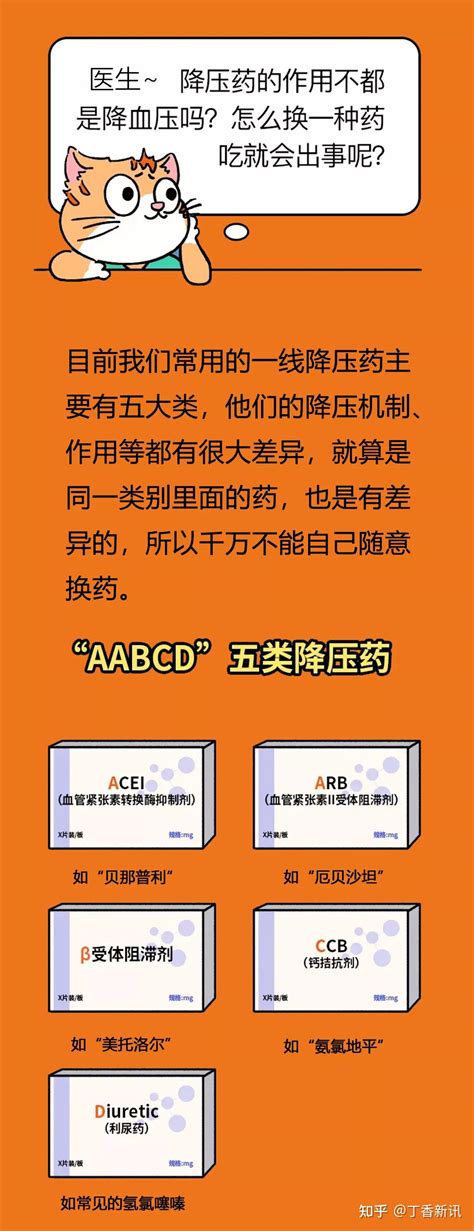 降压药您吃对了吗？ 知乎