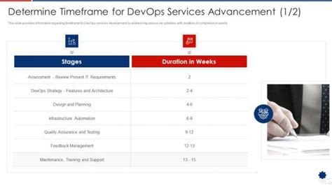 Determine Timeframe For Devops Services Development Powerpoint
