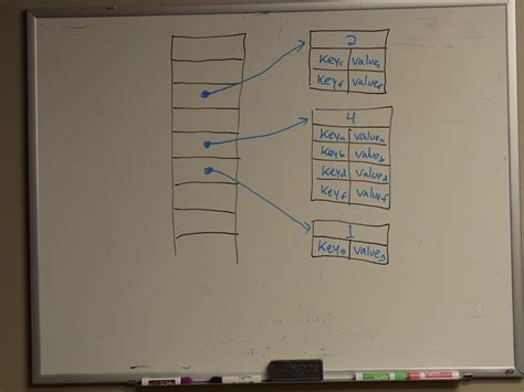 Ignore The Word Bucket If Theres No Red Box Also Note Theseare Not