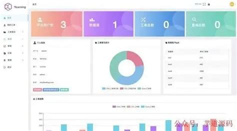一款sql全自动化检查神器！再也不用担心 Sql 出错了，还带自动补全、回滚等等【开源项目】 阿里云开发者社区