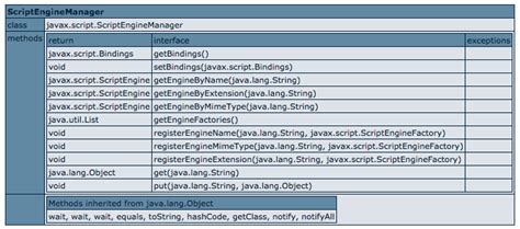 Java And Jsr 223 To Run Python Or Ruby Code On A Coldfusion Server