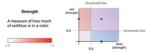 Introduction To Neural Networks Cezanne Camacho Machine And Deep Learning Educator