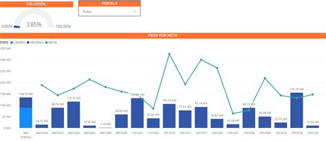 solved filtering slicer vs chart microsoft fabric community