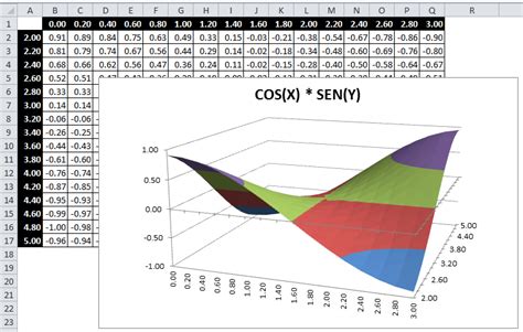 Graficar funciones matemáticas en Excel Excel Total