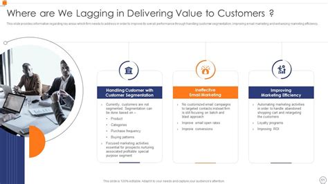 Top Business Optimization PowerPoint Presentation Templates In