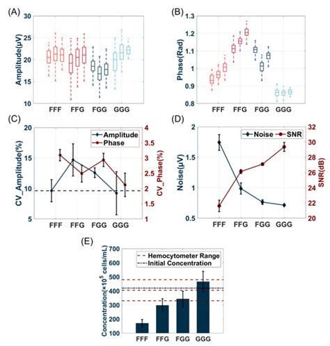 Biosensors An Open Access Journal From Mdpi