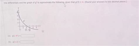 Solved Use Differentials And The Graph Of G′ To Approximate
