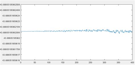 Fft Phase Difference Between Signals Sampled At Different Frequencies Signal Processing