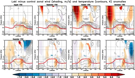 Zonal Mean Zonal Wind Shading Ms And Temperature Contours K