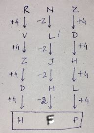 Solved अगरज वरणमल करम क आधर पर द गई शखल