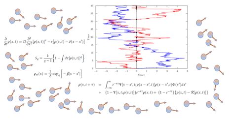 Entropy Free Full Text Results For Nonlinear Diffusion Equations With Stochastic Resetting