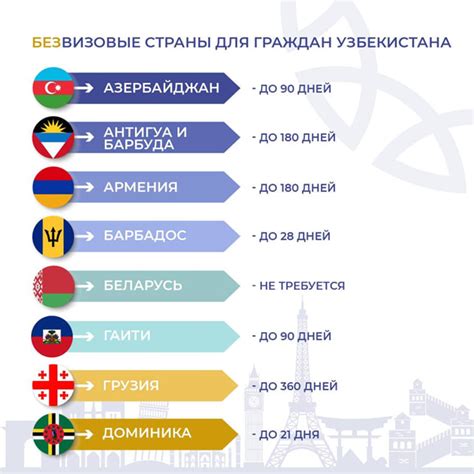 Какие страны можно посетить без виз и в каких странах существует упрощенный визовый порядок