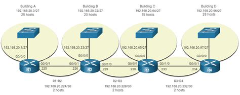 CCNA V Curriculum Module IPv Addressing