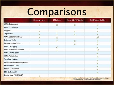 Free Comparison Chart Template Excel Of Parison Matrix Template To Pin On Pinterest