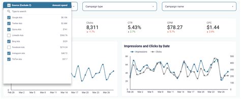 Get A Ppc Dashboard For Free And Optimize Your Reporting Blog