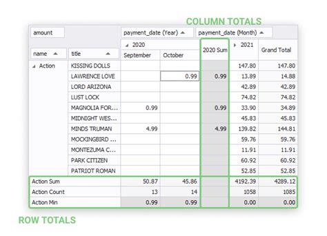 How To Add Row Totals To A Pivot Table Printable Online