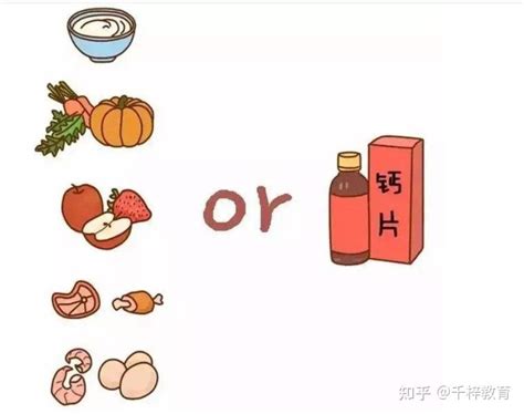 你很有可能已经掉进补钙的陷阱了！ 知乎