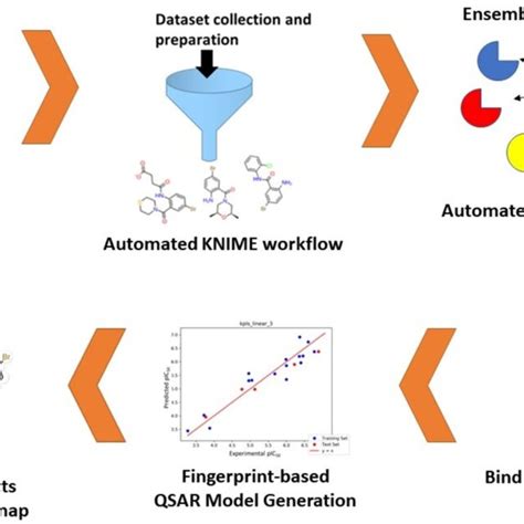 Overall Workflow Applied For Fingerprint Based Qsar Model Generation To