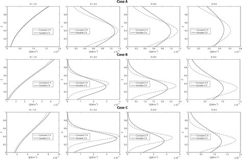 Volumetric Heat Generation Variations In The Lubricant Film Thickness Download Scientific