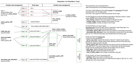 Configuration · Enarjordpassivbot Wiki · Github