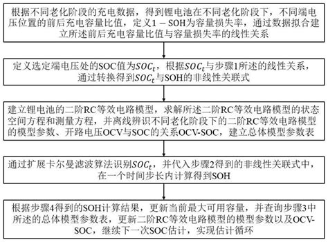一种锂电池soc和soh联合估计方法
