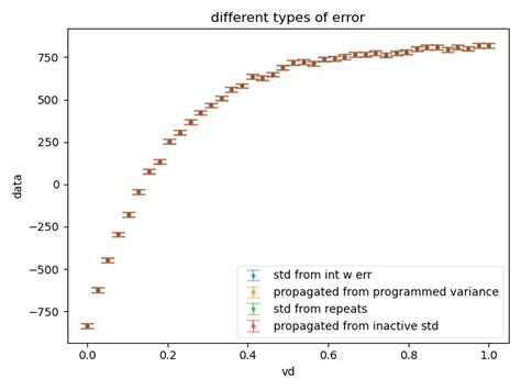 Check Integral Error Calculation — Pyspecprocscripts 09 Documentation