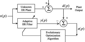 Adaptive IIR Filter For System Identification Download Scientific Diagram