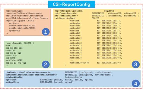 5g Nr Csi Rs介绍（4） Csi Report配置详解 Csdn博客