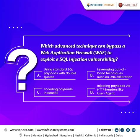 Infoshare 🔐 Think You Can Outsmart A Web Application Firewall Waf Share Your Insights On