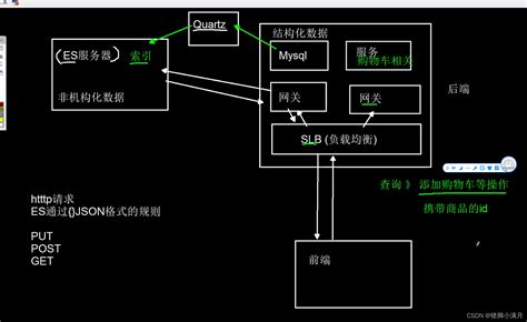 Elasticsearch下载安装配置 Csdn博客