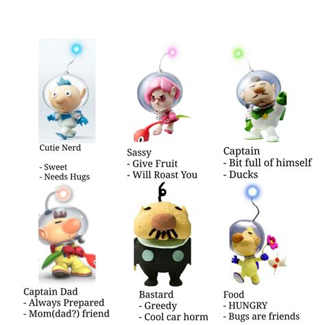Just Some Pikmin Memes Fandom