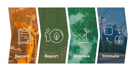 Cbs Blog Cbs Zero Sustainability Framework And Strategy