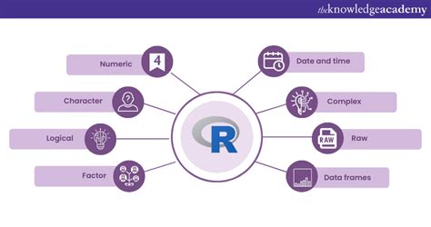 Variables In R Programming A Comprehensive Overview