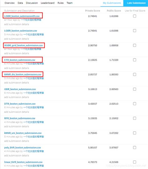 Ml之回归预测：利用13种机器学习算法对boston波士顿房价数据集【131506】进行回归预测房价预测预测新数据得分 阿里云开发者社区