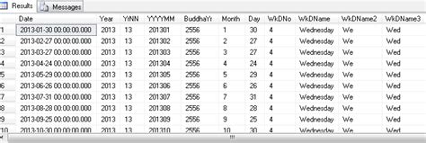 Sql Last Wednesday Of Every Month Stack Overflow