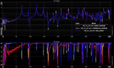 Measuring Frequency Response Function Frf Dewesoft