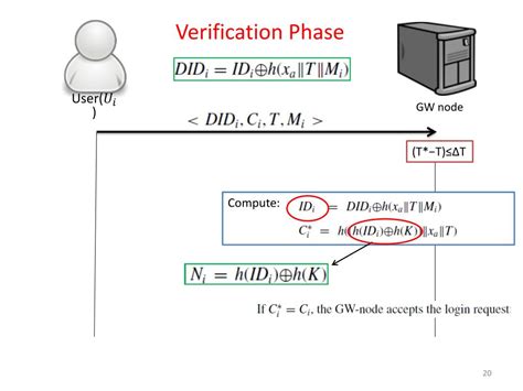 Ppt An Enhanced Two Factor User Authentication Scheme In Wireless Sensor Networks Powerpoint