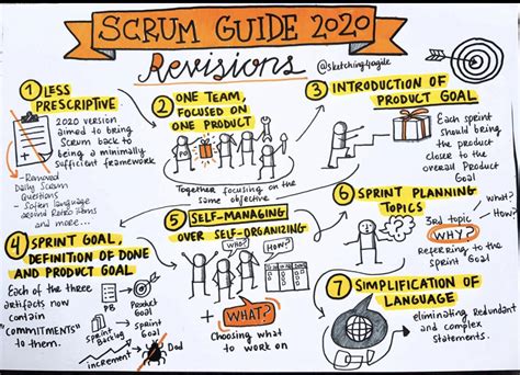 Nazlı Rahtuvan Aydın On Linkedin Scrumguide Agile Scrumteam Productowner Agility Scrum